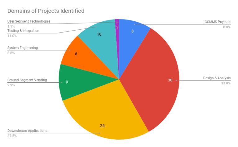 Relevant Projects – OpenSatCom